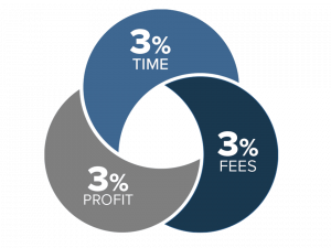 2020 Year in Review - EP Engineering